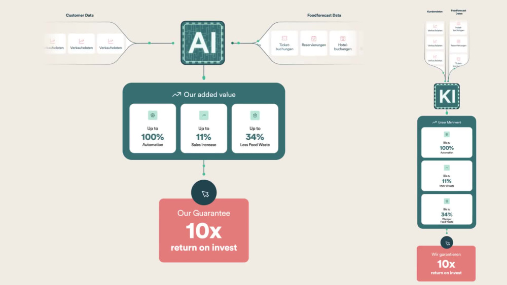 UI Lottie Animation | GIF or Lottie Logo Animation | Website JSON ...