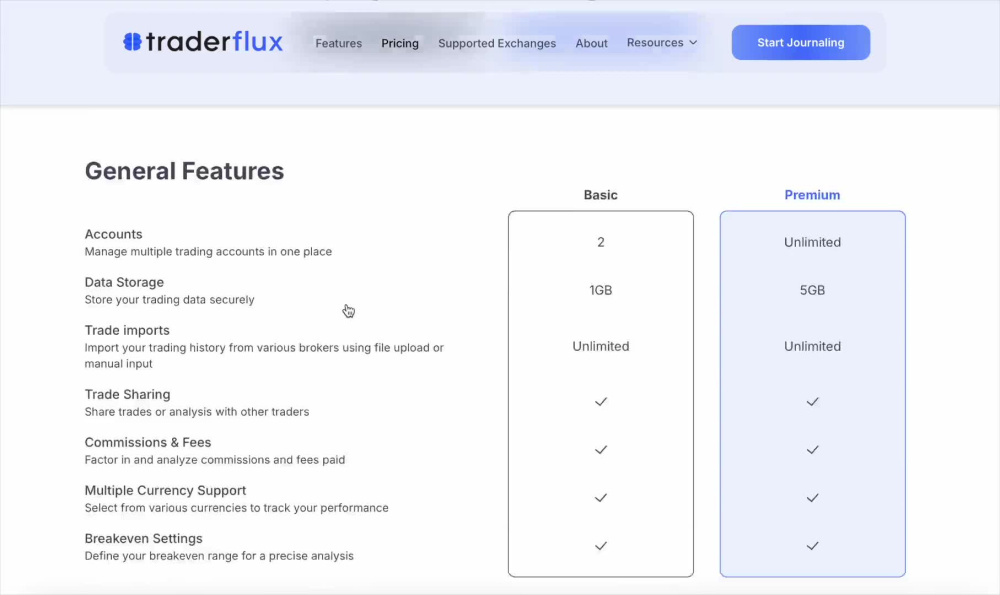 Customized Fullstack App using Next.js, React, Node.js, MongoDB, PostgreSQL | Upwork