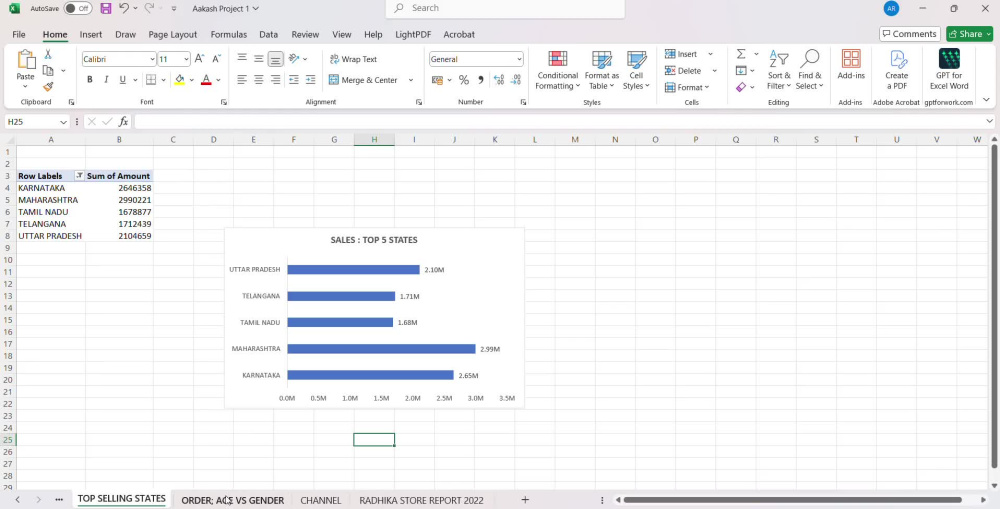 “I will clean, organize, and format your data in Excel/Google Sheets ...