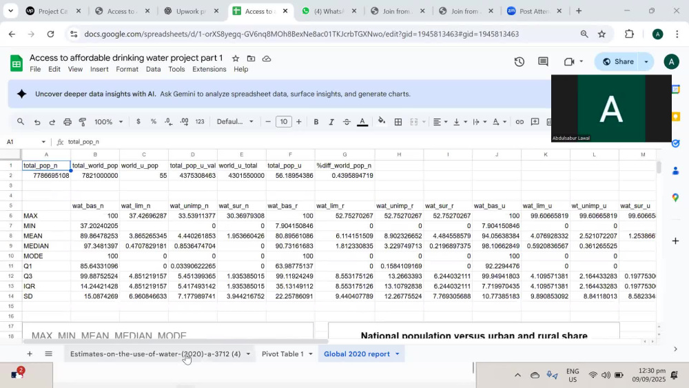 Data Cleaning, Analysis & Dashboards in Excel, Google Sheets, and Power BI | Upwork