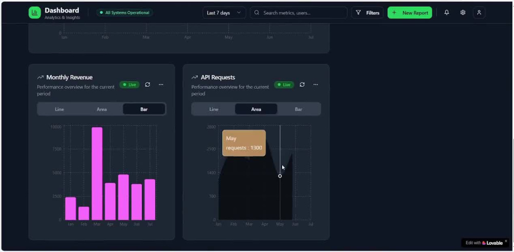 Legacy systems upgraded to scalable web application | Upwork