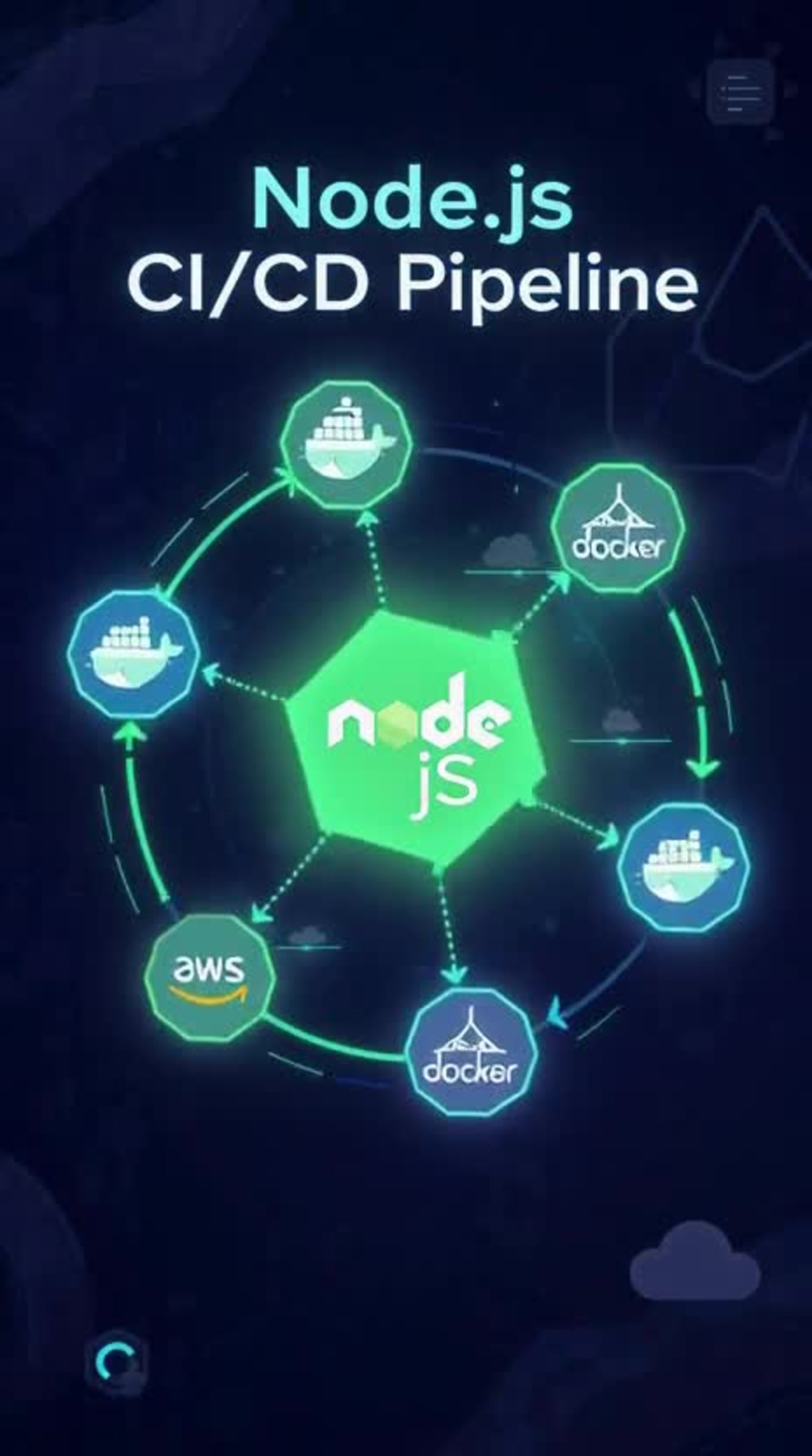 Full Node.js CI/CD Pipelines with Docker,Jenkins and GitHub Actions on ...