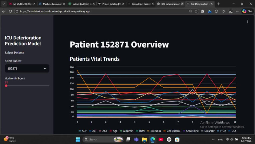 Predict ICU patient deterioration early using an end-to-end ML system ...