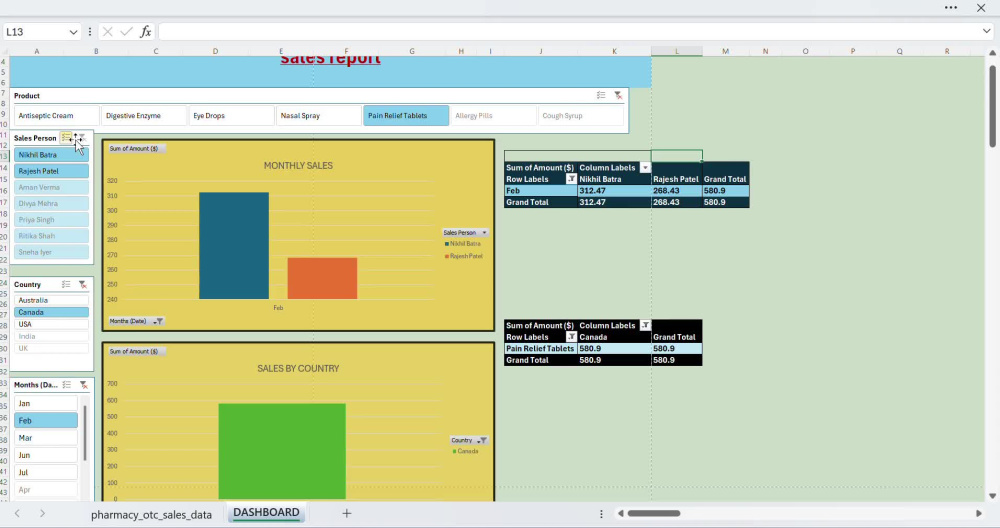 Basic data entry and data anlysis using excel | Upwork