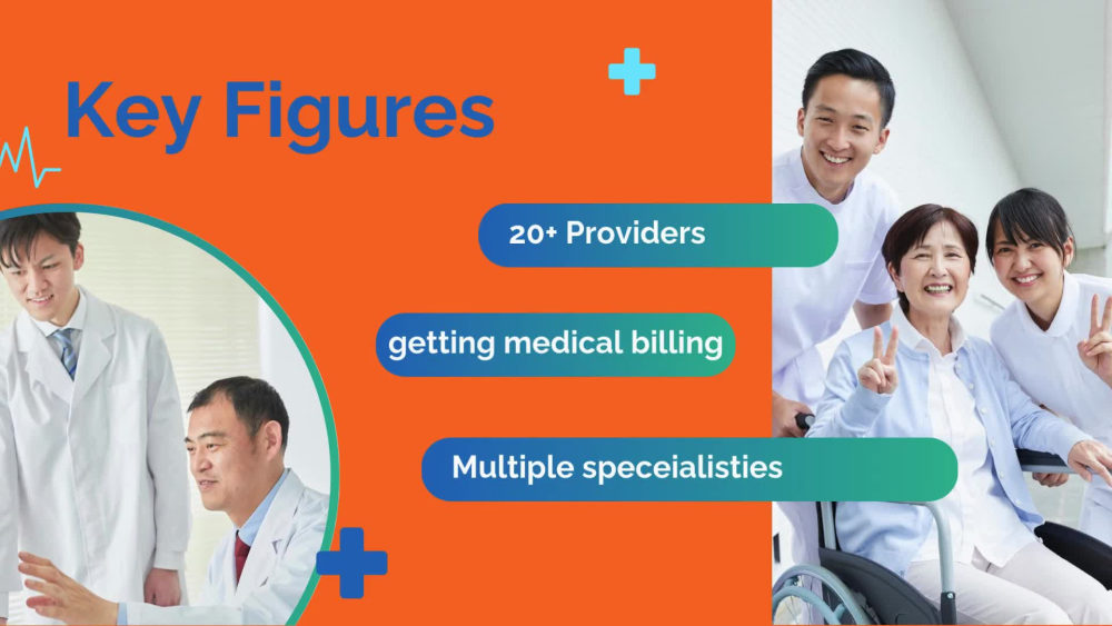 Accurate HIPAA-compliant billing & RCM using ECW, Office Ally ...