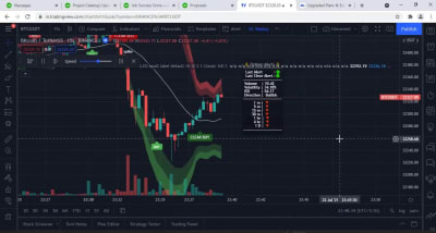 A Customized Trading view Indicator for your trading Strategy | Upwork