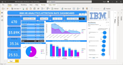 A unique interactive dashboard for data report and visualization | Upwork
