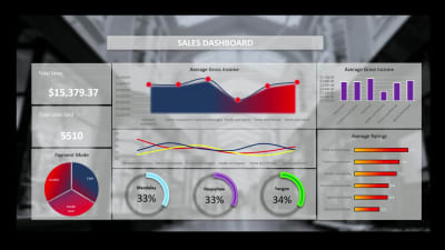 Amazing visualization for your dashboard | Upwork