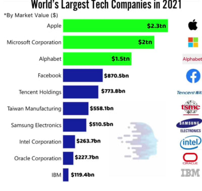 Fantastic & unique charts and data visualization that would drive ...