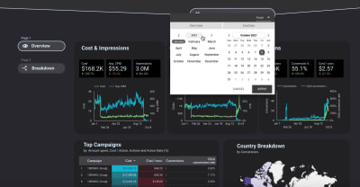 A professional and interactive Google Data Studio Dashboard | Upwork