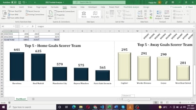 Dynamic and Interactive Excel Dashboard | Upwork