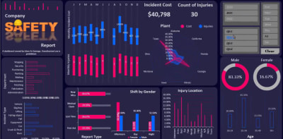 A visually appealing fantastic dashboard in Excel or Google Sheets | Upwork