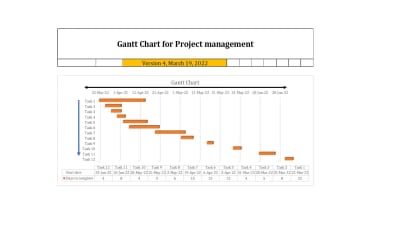 Gantt Chart for Project management | Upwork