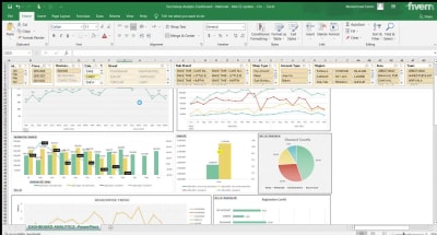 An amazing Excel Dashboard for your business | Upwork