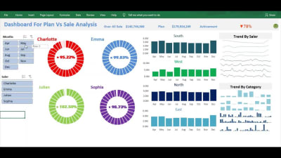 Excel dashboard, Visualization and report | Upwork