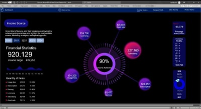 Financial Analysis Dashboard in Excel | Upwork