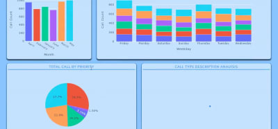 Plotly-Dash dashboard build using your data | Upwork