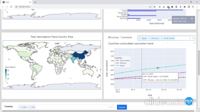 Interactive Plotly Dash Dashboard | Upwork