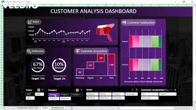 Key insights of data from data analytics dashboard | Upwork