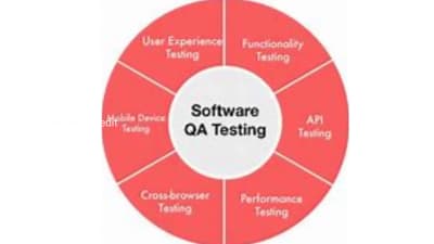 Quality QA testing. Tailored to your needs or per your specifications ...