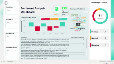 A dashboard that will help identify opportunities for updates on your ...