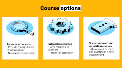 An interactive eLearning course built in Articulate Storyline | Upwork