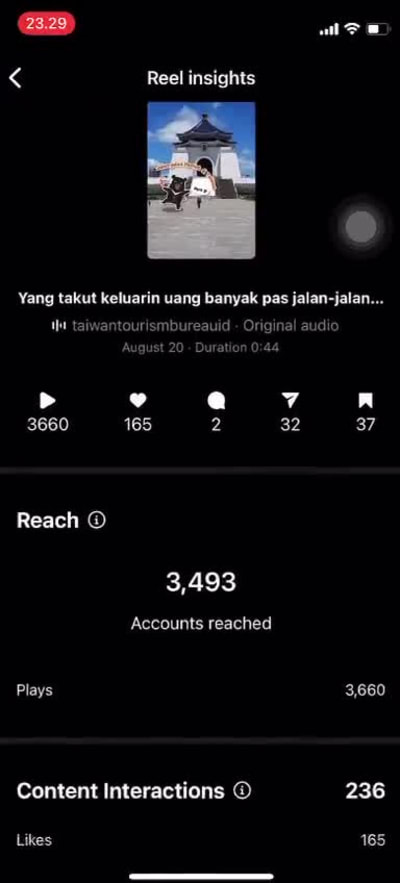 A high-quality content strategy for your social media | Upwork