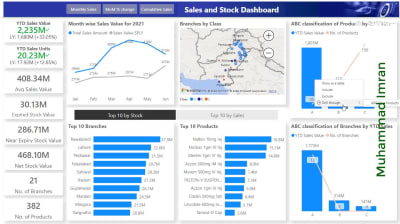 Smart dashboards in power bi for insightful analysis | Upwork