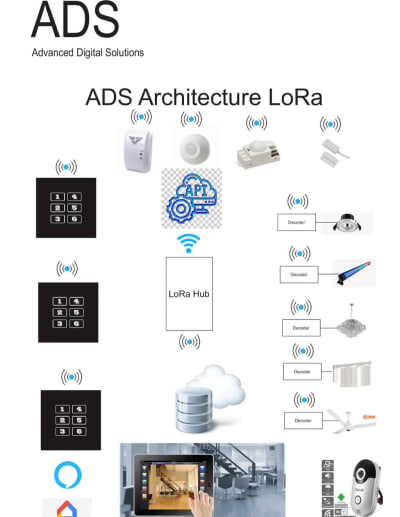 ADS (Advanced Digital Solution) for residential/commercial buildings | Upwork