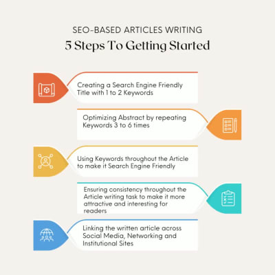 Fantastic Article Writing Services on different Niche | Upwork