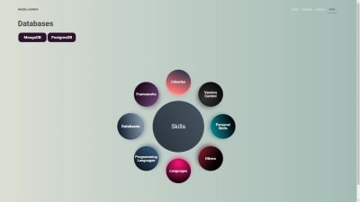 A portfolio website to showcase your work. | Upwork