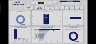 Data analytics visualization power bi python dashboards | Upwork