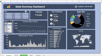 Sales Distribution (Summary) Dashboard | Upwork