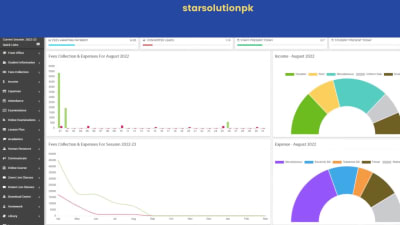 Responsive PSD,xd, Figma to HTML conversion | Upwork