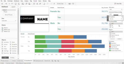 An Interactive KPI Dashboard | Upwork