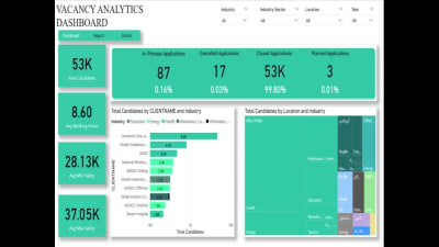 Data Analysis and Visualization using Power BI Desktop - Power BI Dashboard | Upwork