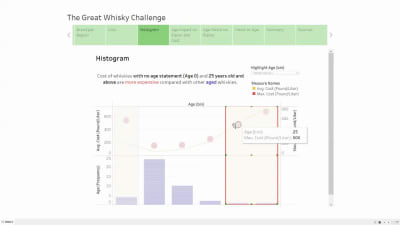 Exploratory Data Analysis using Tableau | Upwork