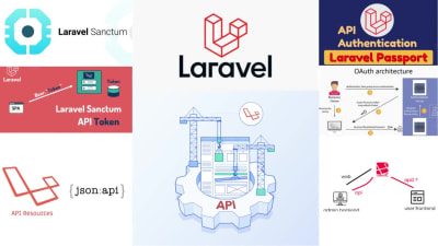 Custom Laravel API with secure endpoints | Upwork