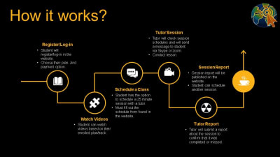 Lang web English Tutorial Online Platform | Upwork
