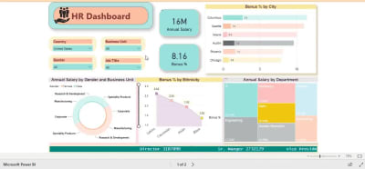 A visually stunning, data-driven Power BI dashboards to drive insights ...