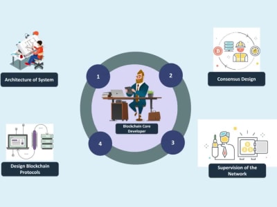 Experienced Blockchain Developer for Secure and Efficient Solutions ...