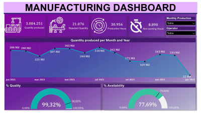 Elegant Dashboard for your Business | Upwork