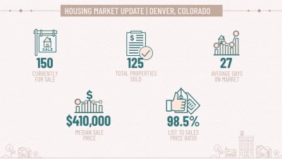 A visually compelling infographic that conveys your message effectively ...