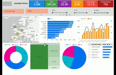 Cleaned data and dynamic Dashboard for your business | Upwork