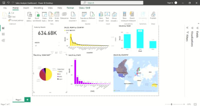 An interactive dashboard using PowerBI | Upwork