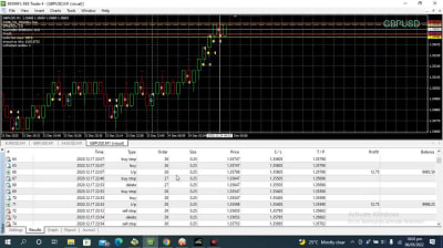 A forex expert advisor for Mt4, Mt5 based on your strategy | Upwork