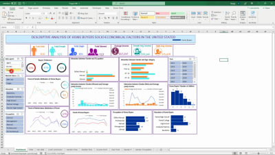 An interactive dashboard integrated with your data source | Upwork