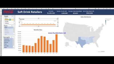 A dynamic Sales Dashboard in Excel | Upwork