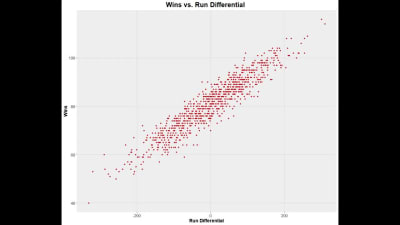 Data Insights Unleashed: Advanced Visualization for Actionable Intelligence | Upwork