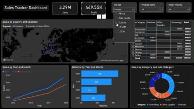Dashboard that triggers action. | Upwork